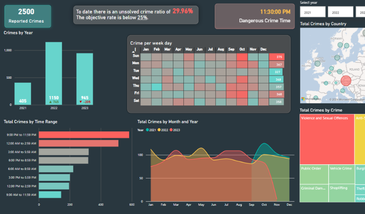Edwing Jimenez Portfolio