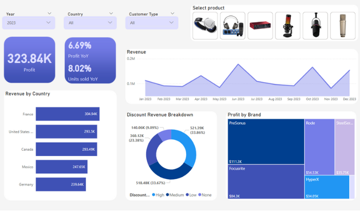 Edwing Jimenez Portfolio